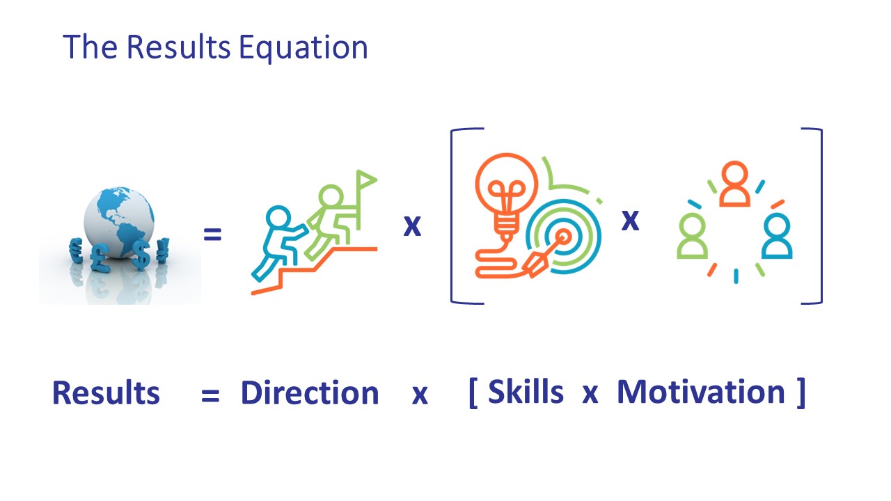 Team Motivation – Improve Performance through Improved Motivation